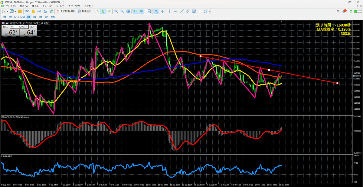 【GBPUSD】2-4hcスタートか！？トレード戦略徹底解説！｜まさしゃちょー（Trader MASA）