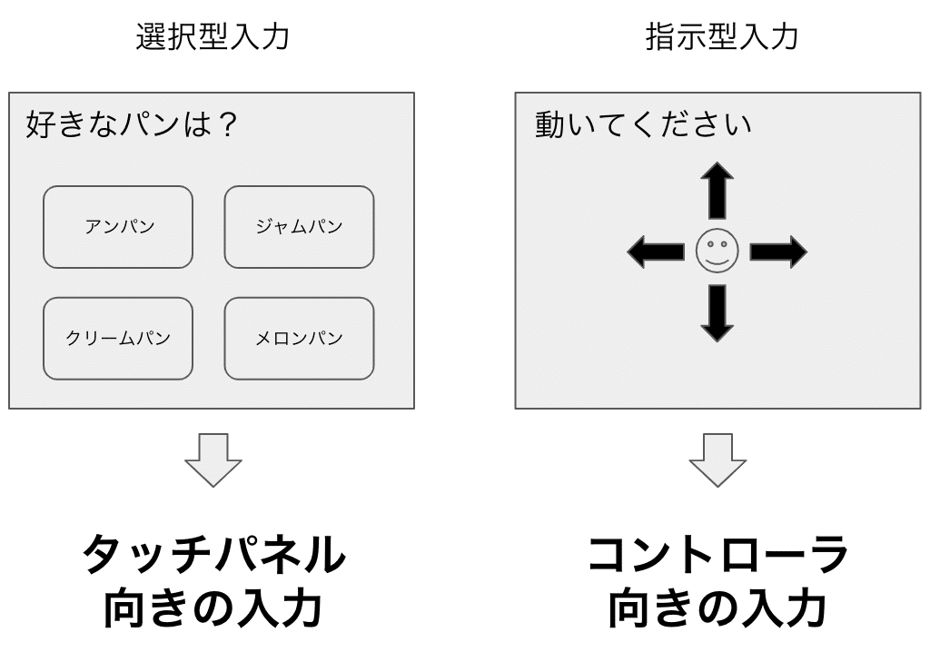 東方VGS実機版をより「ゲーム機」っぽくしてみる（後編#1）｜Yoji Suzuki