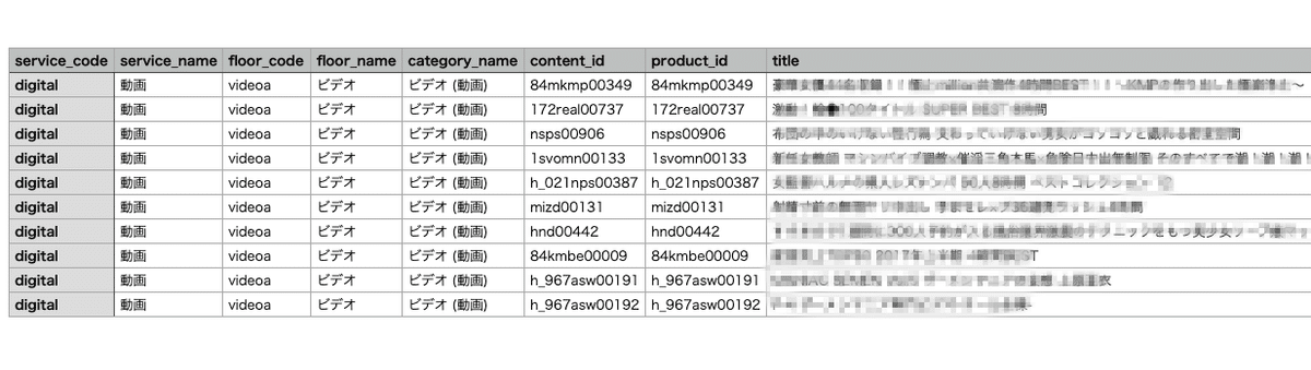 FANZAの作品データを取得｜スクレイピングとAPIで取得してみた｜SAC note｜副業検証