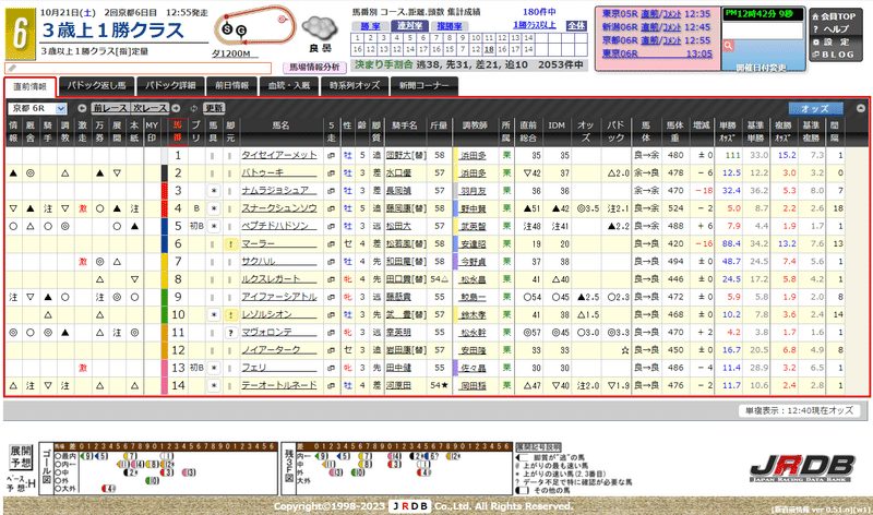 10/21（土） 京都競馬場 直前情報｜JRDB 競馬アラカルト