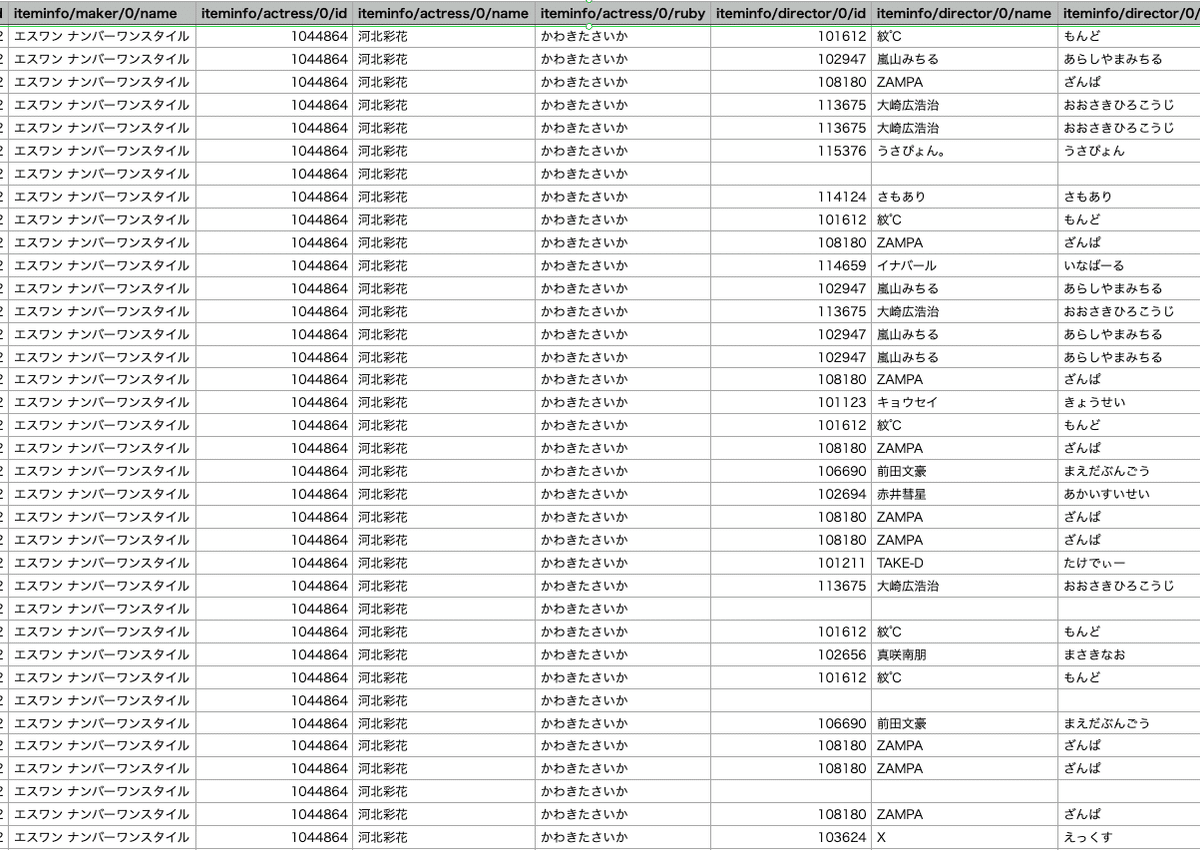 FANZAの作品データを取得｜スクレイピングとAPIで取得してみた｜SAC note｜副業検証