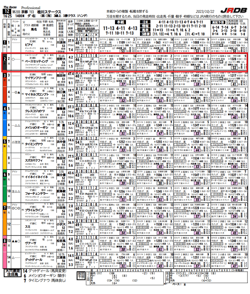 10/22（日）永野昌治のカオス分析｜JRDB 競馬アラカルト