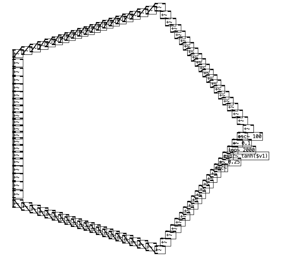 Pythonを使ったPuredataのパッチ作成｜fendoap