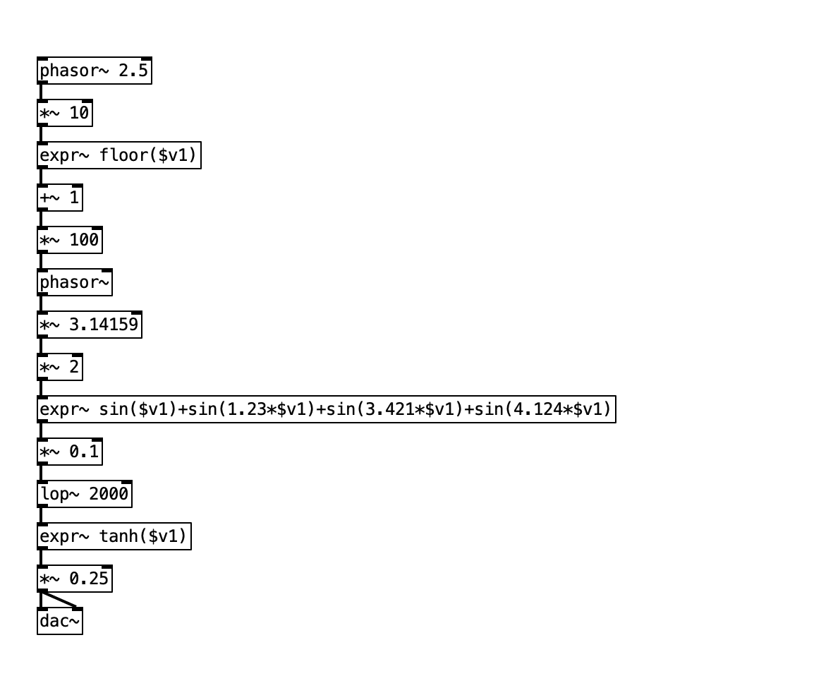 Pythonを使ったPuredataのパッチ作成｜fendoap