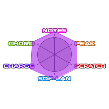 beatmania IIDX 30 RESIDENT振り返り｜GYONIC