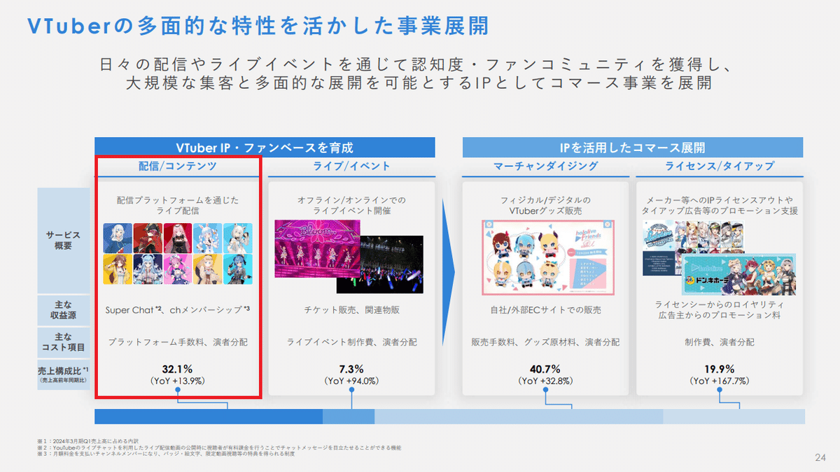 カバー株式会社（5253） 2024/2Q 決算予想｜かるた