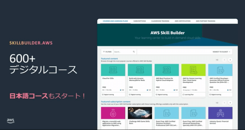 Amazonの生成AIサービス「Amazon Bedrock」ができることをまとめてみた｜CREPOS Creator Bank（クリポス） | キャラクター＆イラスト制作