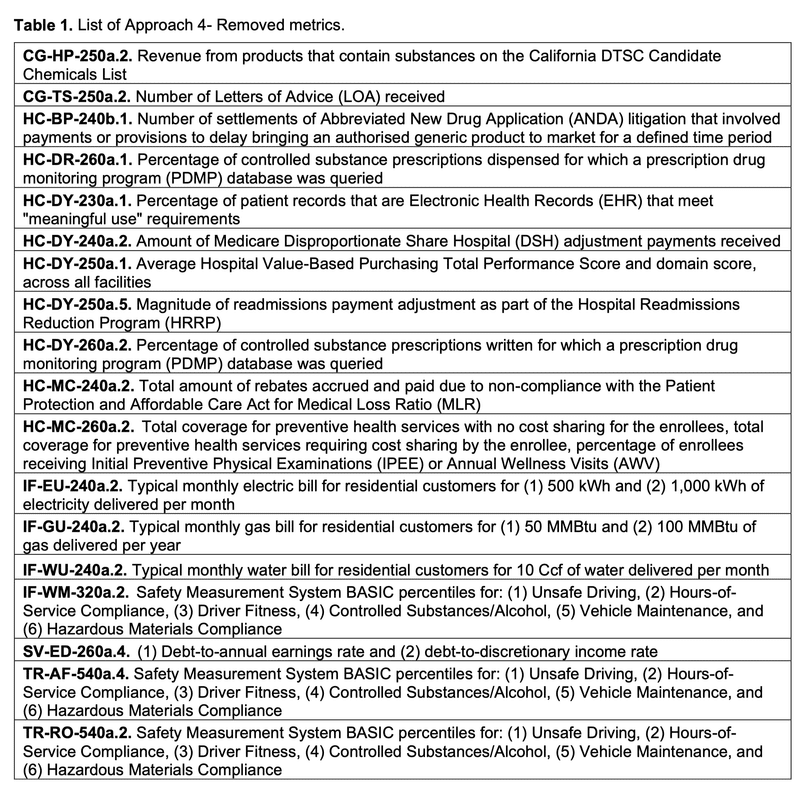 SASBの「国際的な適合性向上PJ」進捗｜園田隆克@GHG削減サポーター