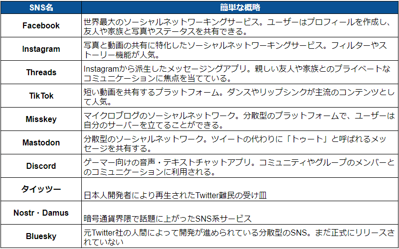 X（旧Twitter）がオワコン！移住先のSNS候補と次の戦略は？｜さぶじょぶる/Kasiri（三郎）