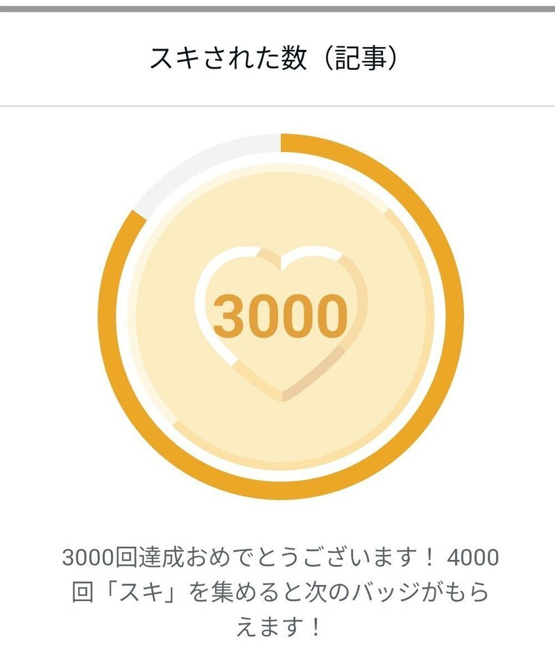 胸いっぱいの感謝を。1000フォロワー、3000スキ到達｜#振り返りnote｜BRILLIANT_S