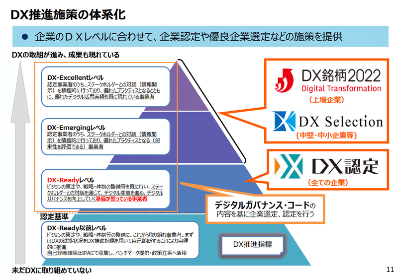 DX認定制度とは？施行の背景やメリット、申請方法を解説｜AI Journal
