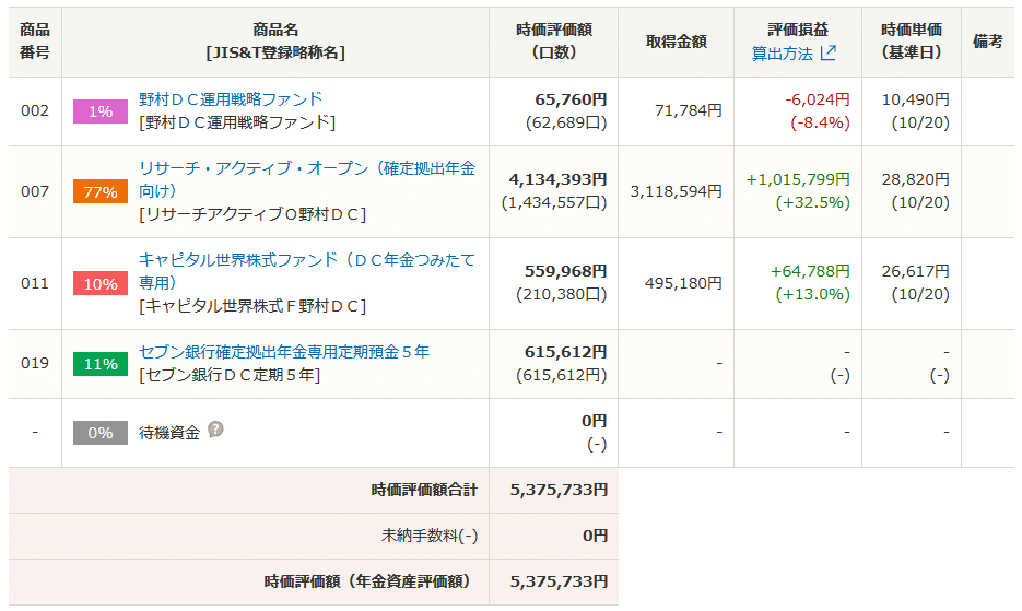オレのiDeCo！9月のパフォーマンス＆ポートフォリオ公開｜FIRE中年si｜高配当日本株のんびり投資家