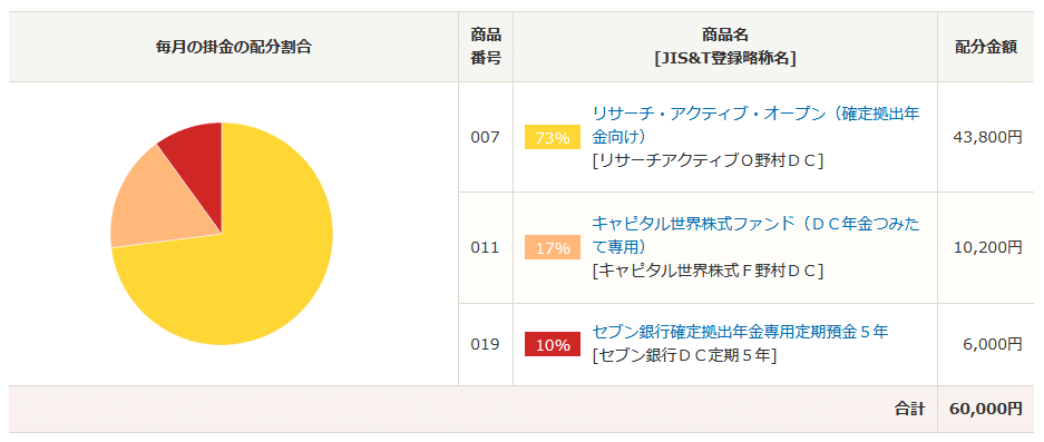オレのiDeCo！9月のパフォーマンス＆ポートフォリオ公開｜FIRE中年si｜高配当日本株のんびり投資家