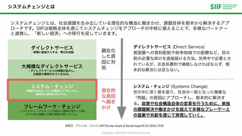 SIIFインパクト・エコノミー・ラボのカタリストがシステムチェンジを語る｜SIIF