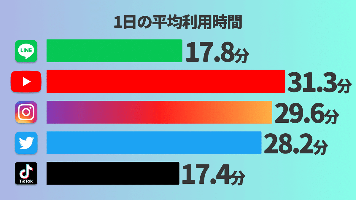 中国の若い世代必須アプリ！中国版Instagram「小紅書」の驚くべきユーザーインサイト #1｜柴柴🇨🇳中国トレンド