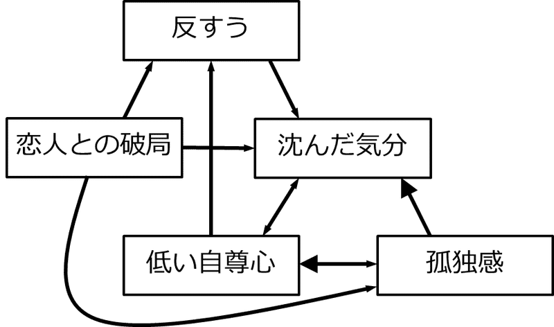 Stefan Hofmann先生の1日ワークショップ体験記②：「Process-Based Therapyのネットワーク図は，クライエントが描くもの」｜Jun Kashihara (樫原 潤)