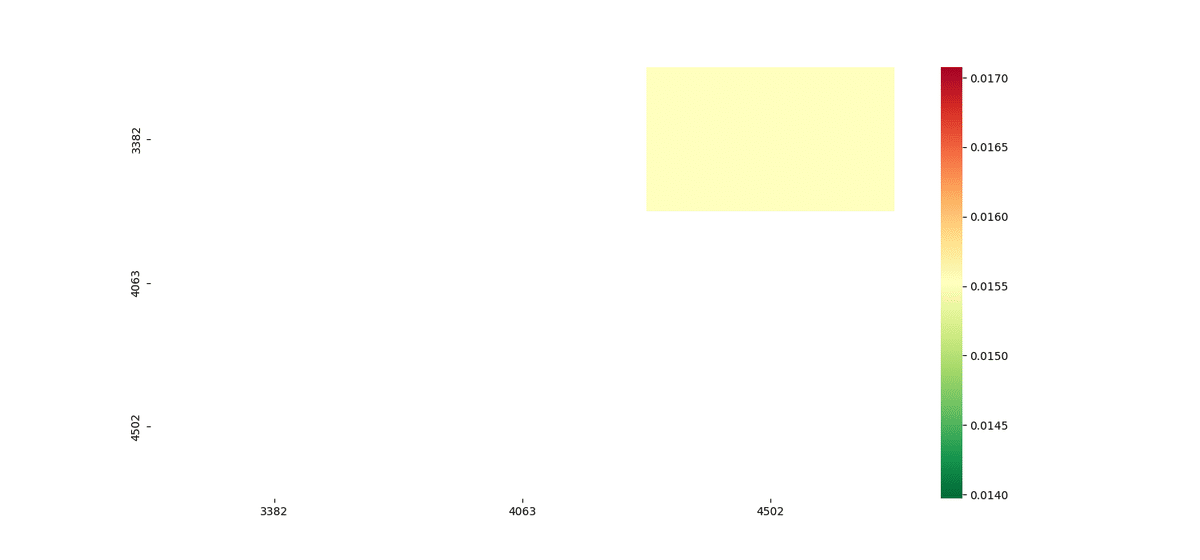 超簡単Pythonで日本株ペアトレードバックテスト（カルマンフィルター 利用）J-Quants｜10mohi6