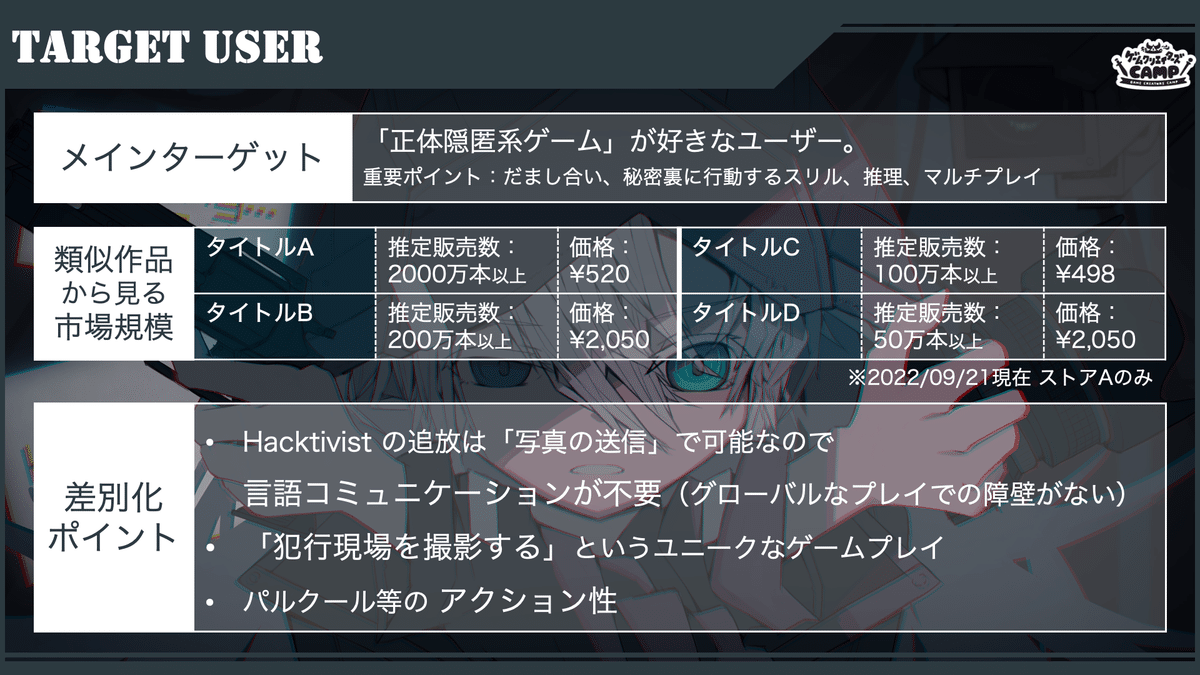 【Game Pitch Base】ピッチページ制作ガイド｜ゲームクリエイターズCAMP