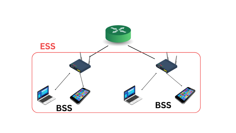 SSID：1分で分かる！ESSとBSSの名称の付け方｜松井真也＠登録セキスペ