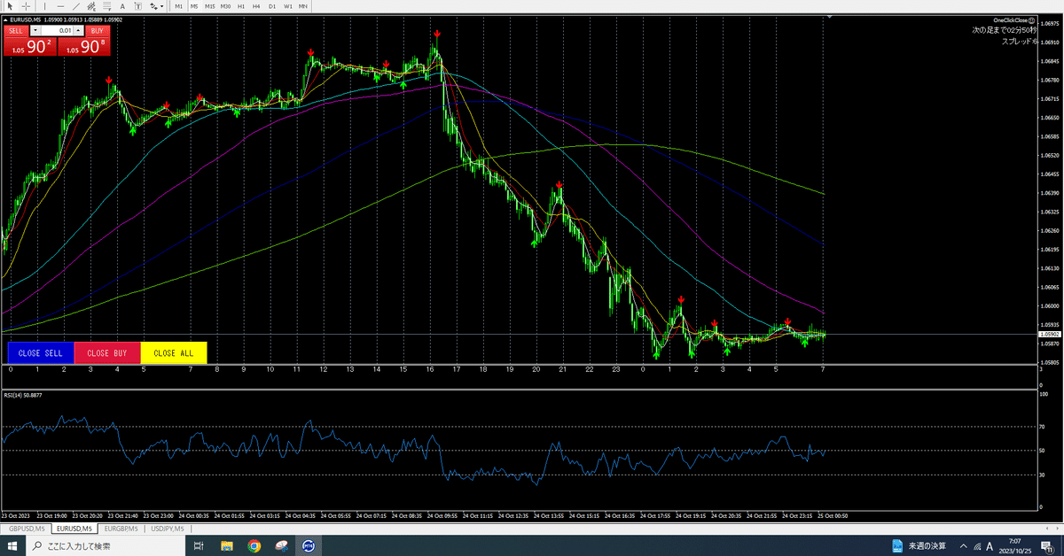 PMIで大暴落｜わんこFX（ポンドドル、ユーロドル、ユーロポンド、豪ドルドル、ドル円）