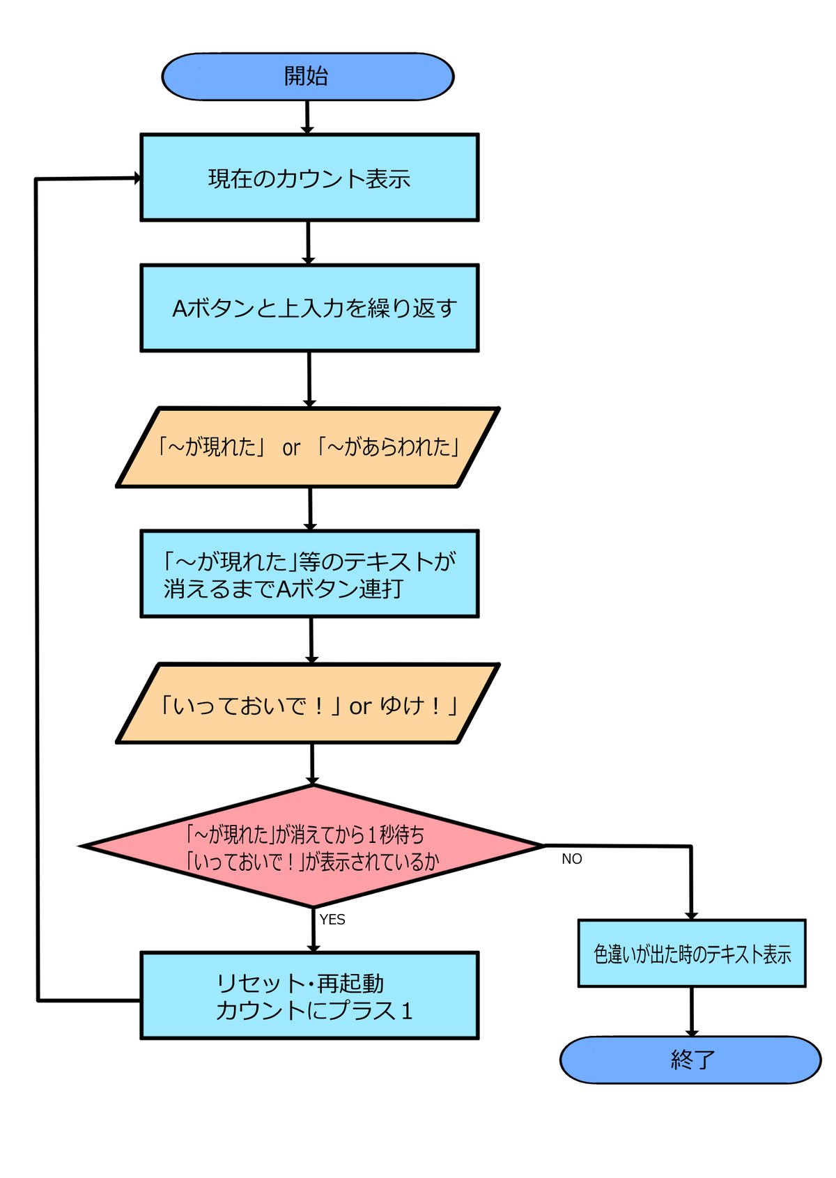 【BDSP】伝説ポケモン色違い厳選を自動化してみる!【poke-controller】｜Uru-Hakua
