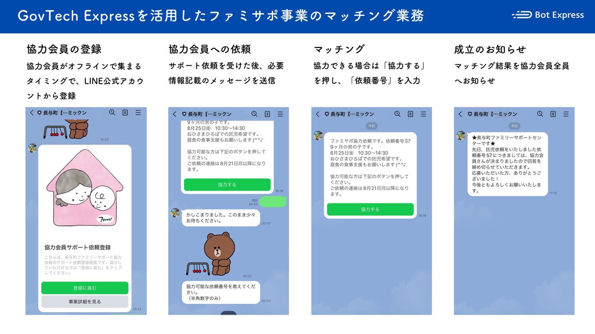 11/30（木）、スマホ市役所無料オンラインセミナー開催。「LINEを使ったファミサポ事業のマッチングで電話対応ゼロ」、子育て住民を即座に支援する長崎県長与町事例を紹介｜Bot Express