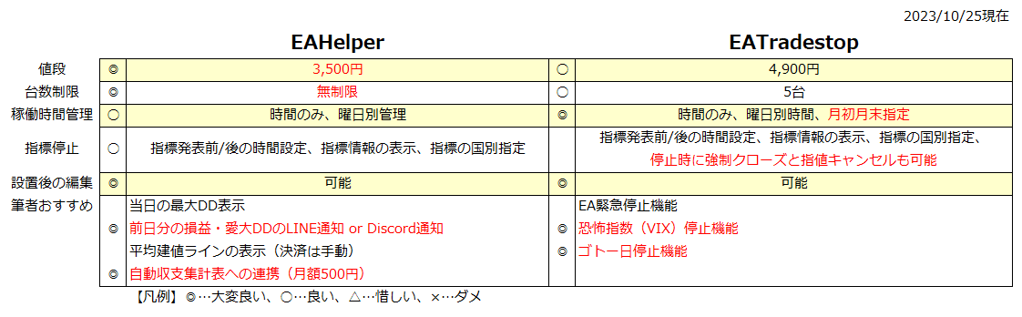 EA補助ツール「EAHelper」と「EATradeStop」の比較｜パオゾウFX