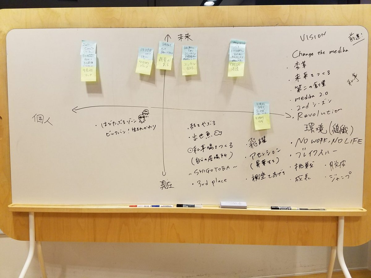 本社移転プロジェクトvol.2 ～人間中心設計を取り入れた新オフィスビジョンの決定～｜株式会社mediba