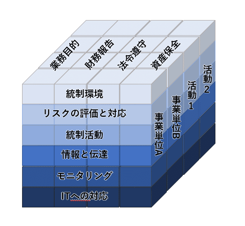 【HAPPYの秘訣】「チャレンジを支えたい」mediba流“攻めの内部統制”とは？｜株式会社mediba