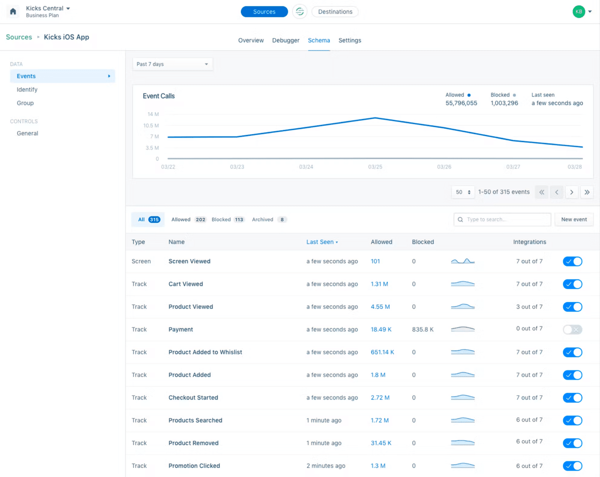 担当者のパフォーマンスをパッと可視化 データドリブンな営業チームへ！｜Squadbase / Morph