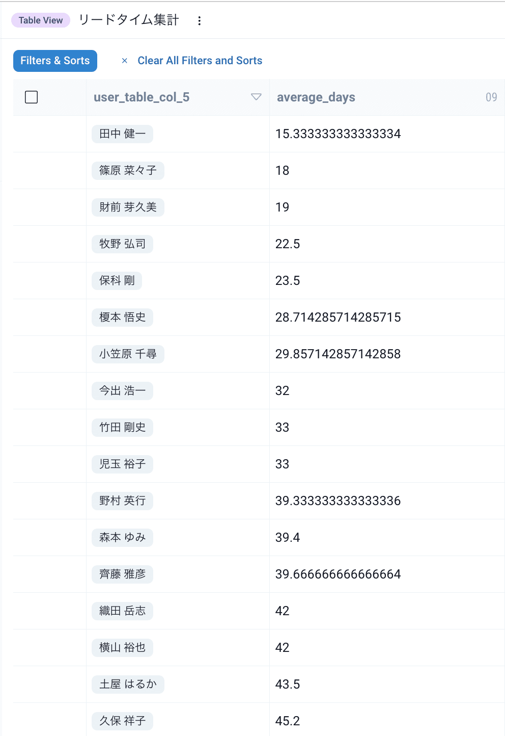 担当者のパフォーマンスをパッと可視化 データドリブンな営業チームへ！｜Squadbase / Morph