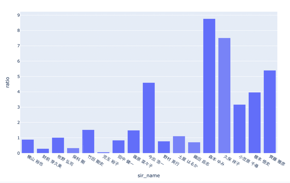 担当者のパフォーマンスをパッと可視化 データドリブンな営業チームへ！｜Squadbase / Morph
