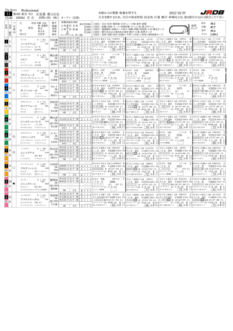 10/29（日）天皇賞（秋）の早刷り枠確定新聞をご覧いただけます｜JRDB 競馬アラカルト