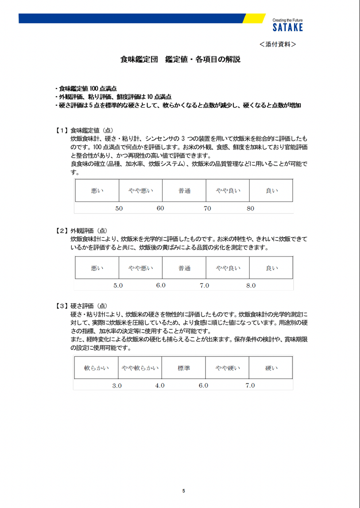 サタケの米食味分析の結果が出ました。｜bocci bocci ブログ