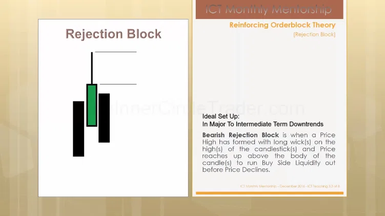 6 Rejection Block｜ケメコ