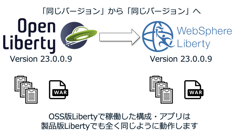 Open Liberty：クラウドネイティブなJavaアプリケーションのための軽量・高速なオープンソース・ランタイム｜AOIchan@IBM
