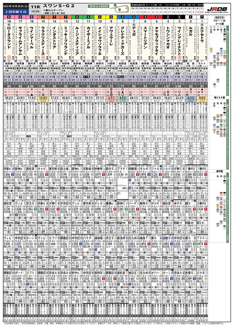 10/28（土）京都11R スワンS 赤木の予想｜JRDB 競馬アラカルト