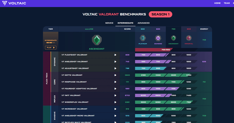 VALORANTプレイヤーに送るAimlabおすすめプレイリスト6+2選｜わべ