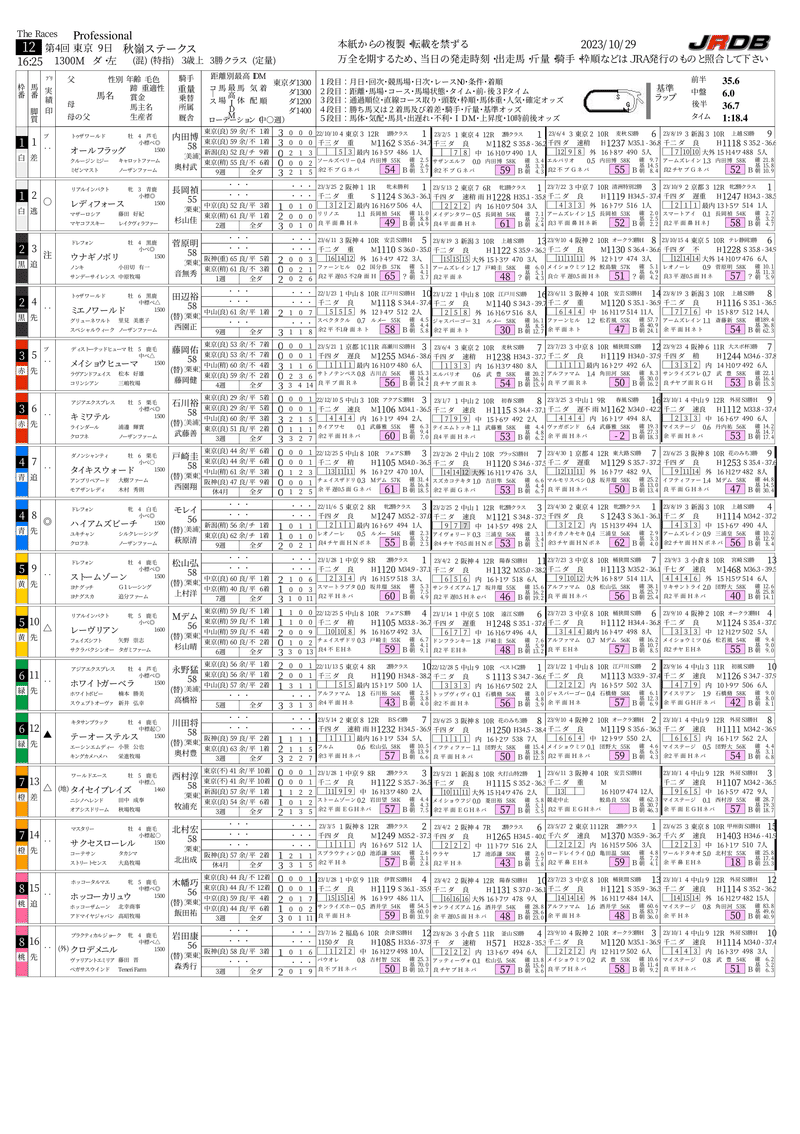 10/29（日）分の早刷り枠確定新聞を更新しました｜JRDB 競馬アラカルト