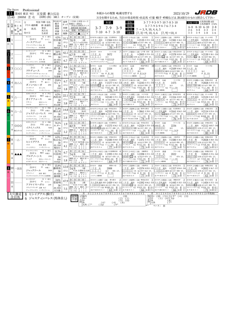 10/29（日）分の「パドック新聞」をご覧いただけます｜JRDB 競馬アラカルト