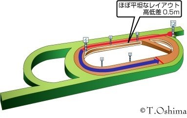 10/29(日) 新潟競馬場 切り抜きDATA(展開注目データ＆好調馬チェック)｜JRDB 競馬アラカルト
