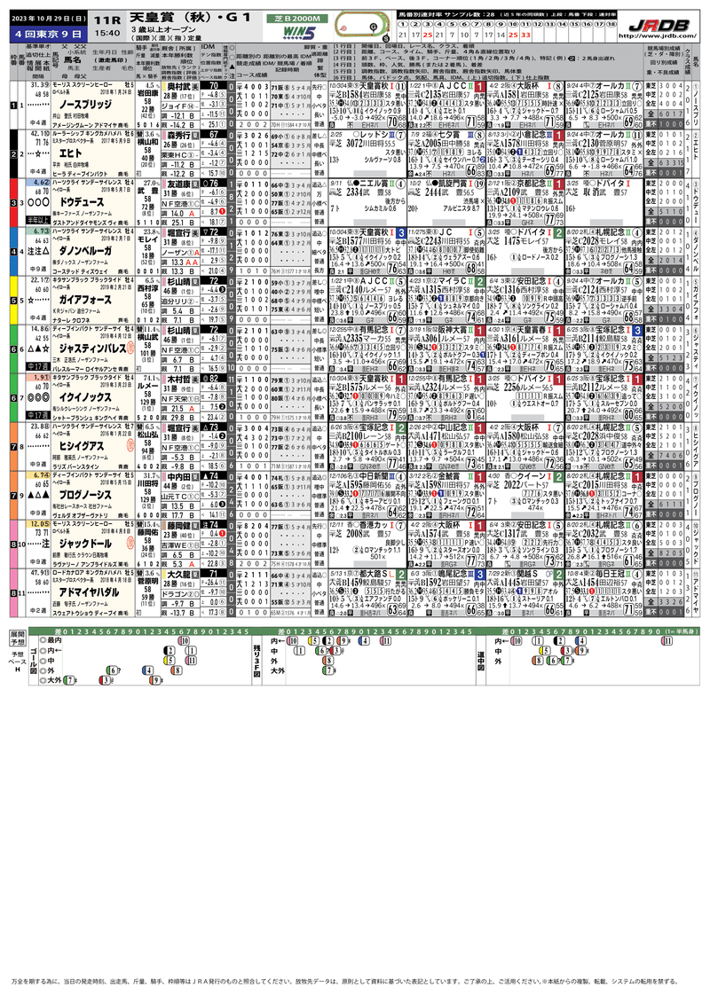 10/29（日）東京11R 天皇賞・秋 赤木の予想｜JRDB 競馬アラカルト