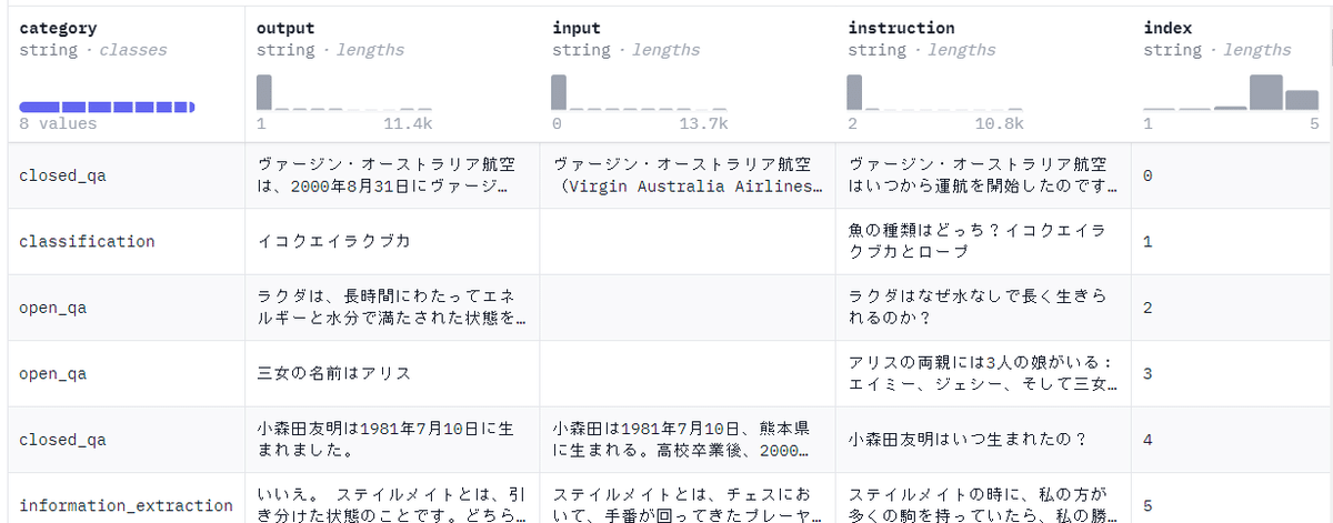 AIによるBL小説4 データセット｜永井加実