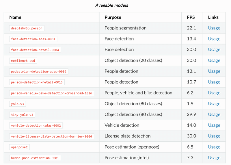 Raspberry Piでやってみた2（画像処理）：物体検出ーYOLO／OAK-D OpenCV DepthAI｜KIYO