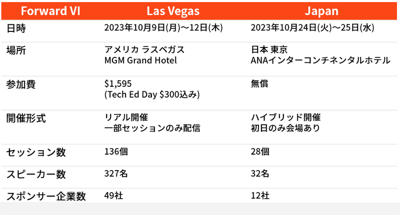 UiPath Forward VI Las Vegas & Japan 体験記｜Shumpei Watanabe