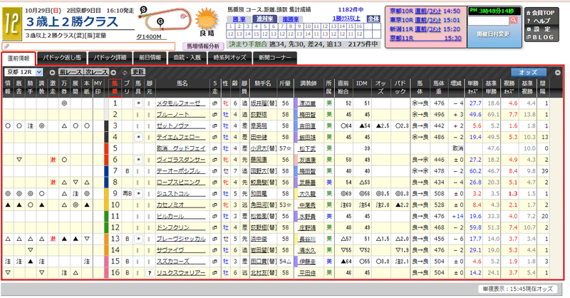 10/29(日) 京都12R 直前情報｜JRDB 競馬アラカルト