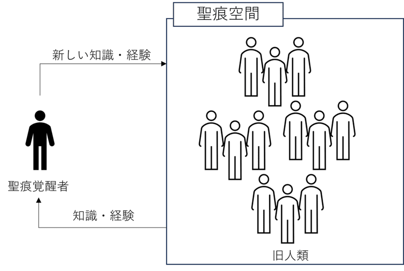 【崩壊3rd】32～35章 聖痕計画 解説｜Otiya