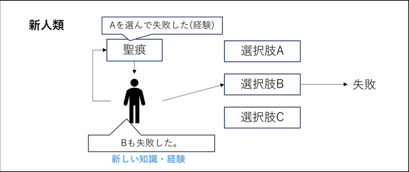 【崩壊3rd】32～35章 聖痕計画 解説｜Otiya