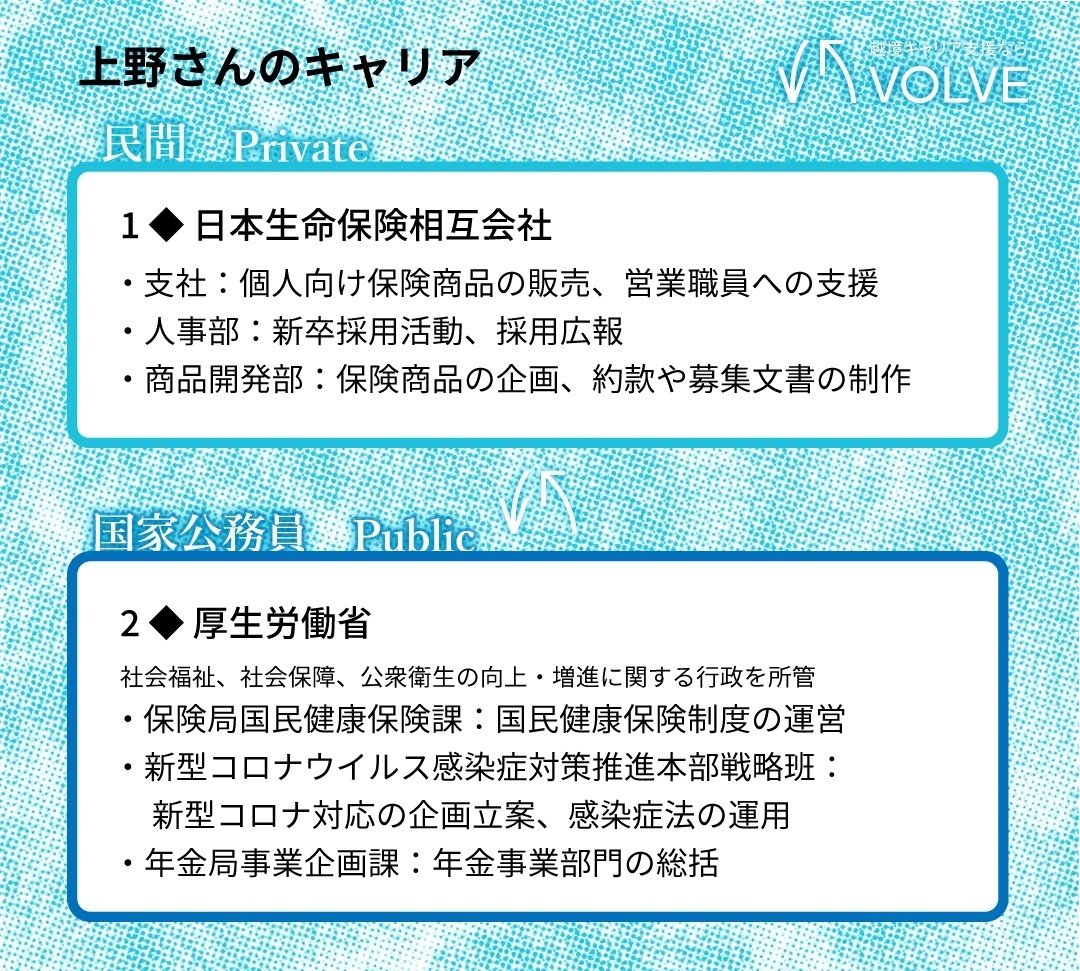 二度目の挑戦で、目指していた厚労省に。「転職で入省してよかった」と思う理由とは｜Volve株式会社