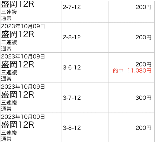 回収率880%超！！！ 11/3 JBCスプリント予想＆買い目｜ワットの競馬予想